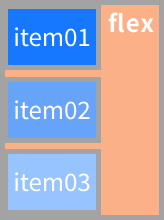 【上級編】CSSで横や縦の並びを指定できるフレックスボックス(flex)とは？使い方を詳しく解説！ | こじはなNote